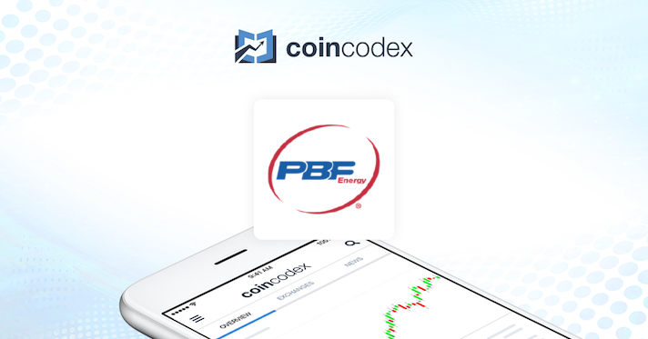 PBF Energy (PBF) Stock Forecast & Price Prediction 2025–2030 | CoinCodex